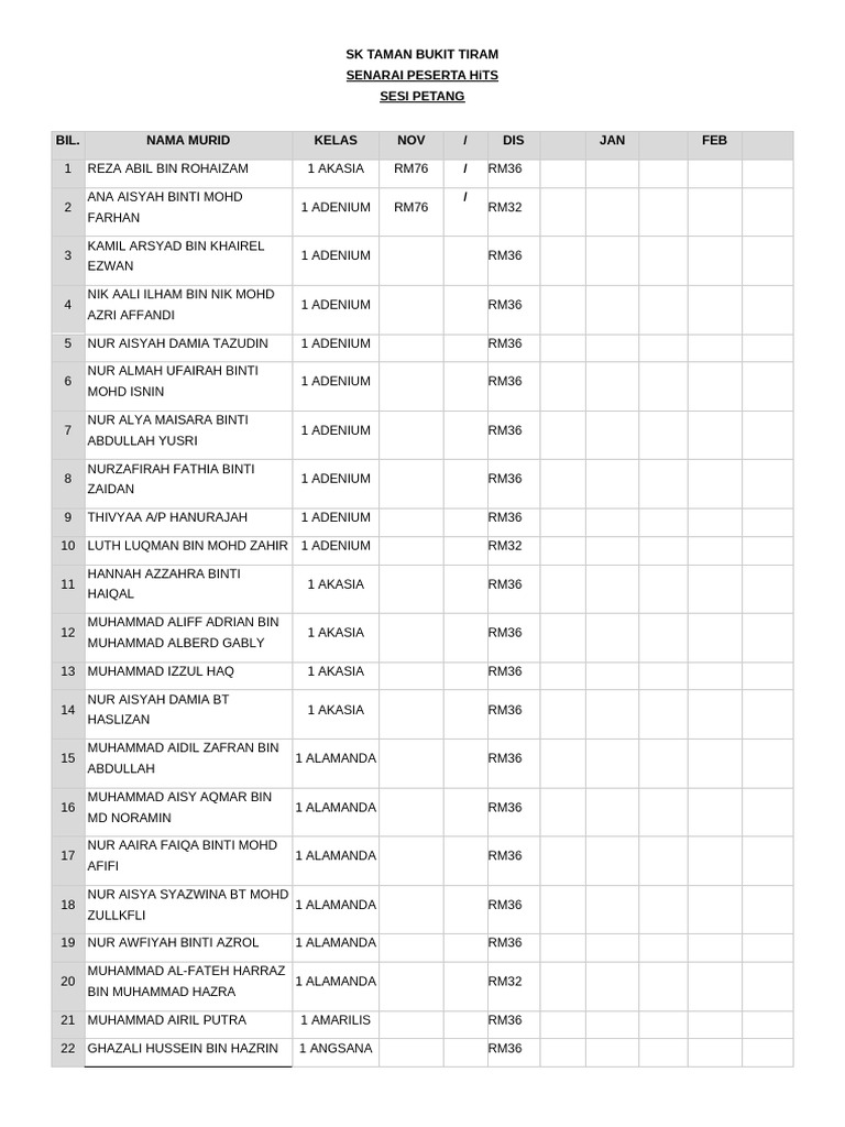 Status Pembayaran Peserta Hits Disember | PDF
