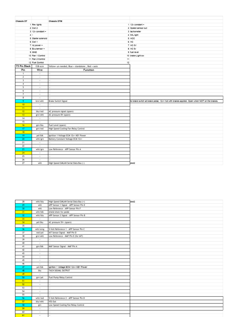 LS3 E38 ECU Pinout Sheet1 | PDF | Throttle | Machines