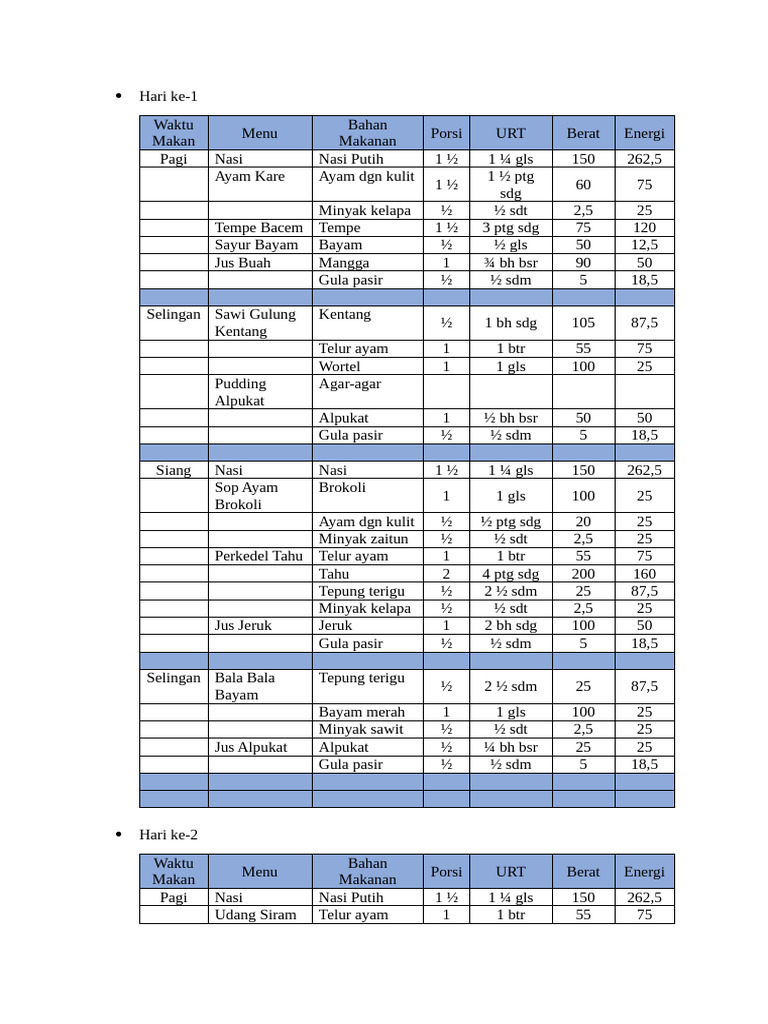 Pedoman Menu Hari 1-6 | PDF