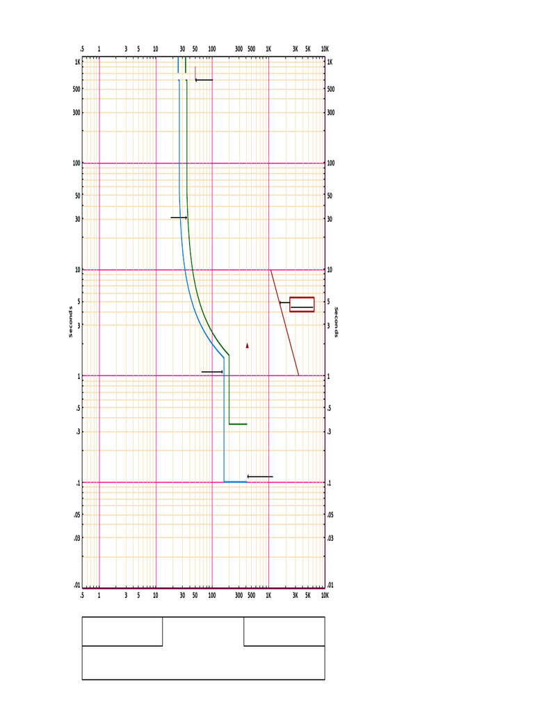 Numeric Data Patterns and Trends | PDF