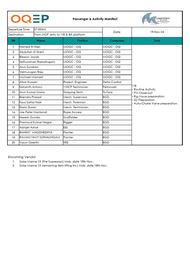 Passengers Manifest Activity - 19-November-2024 | PDF