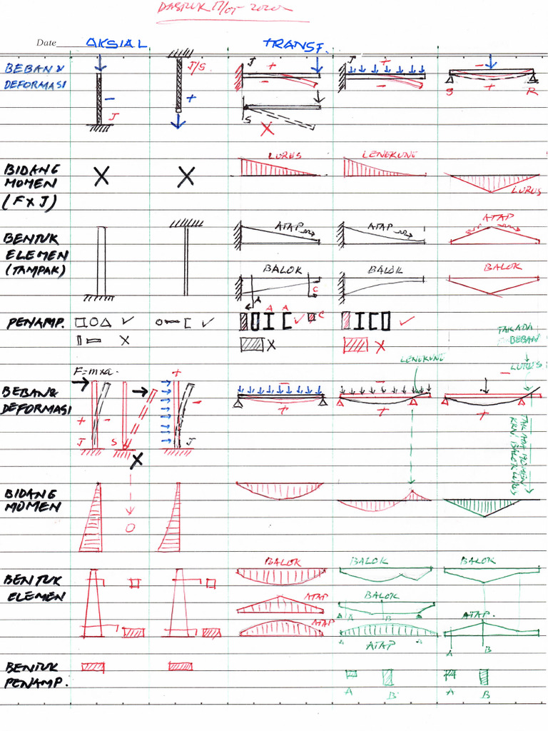 Bid - Momen-1 (Kolom, Balok 1 Tump.) | PDF