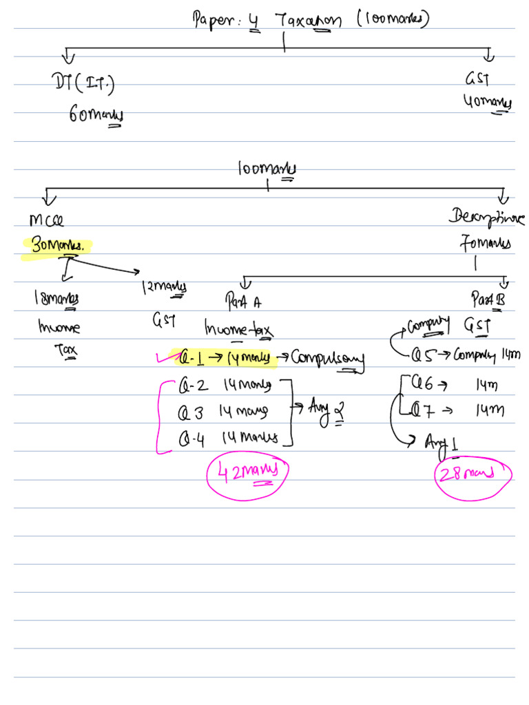 Inter DT BB Sir Written Book Dhruvi | PDF | Economies | Money