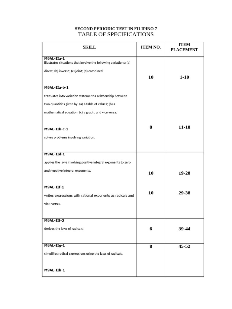 Tos g9 Mathematics | PDF