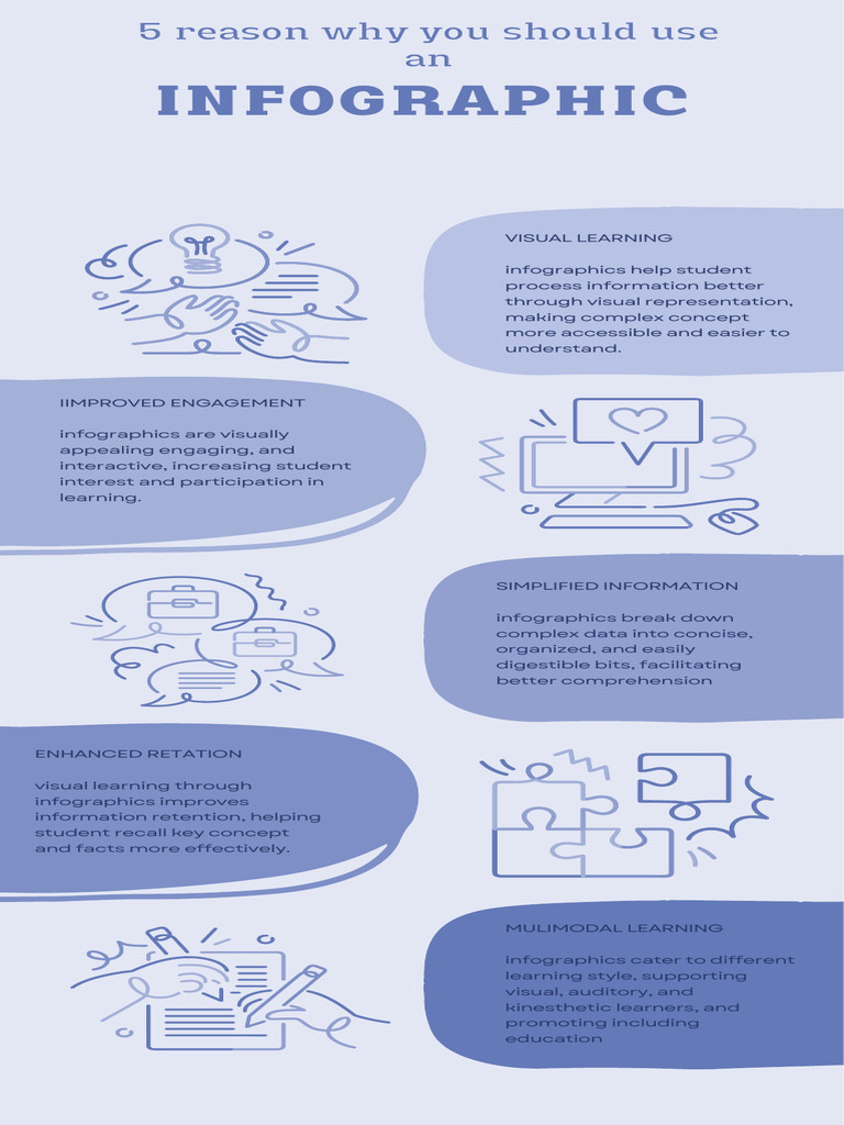 Infographic Sa Math | PDF