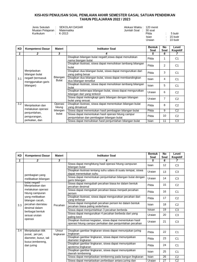 Kisi-Kisi Pas Matematika | PDF