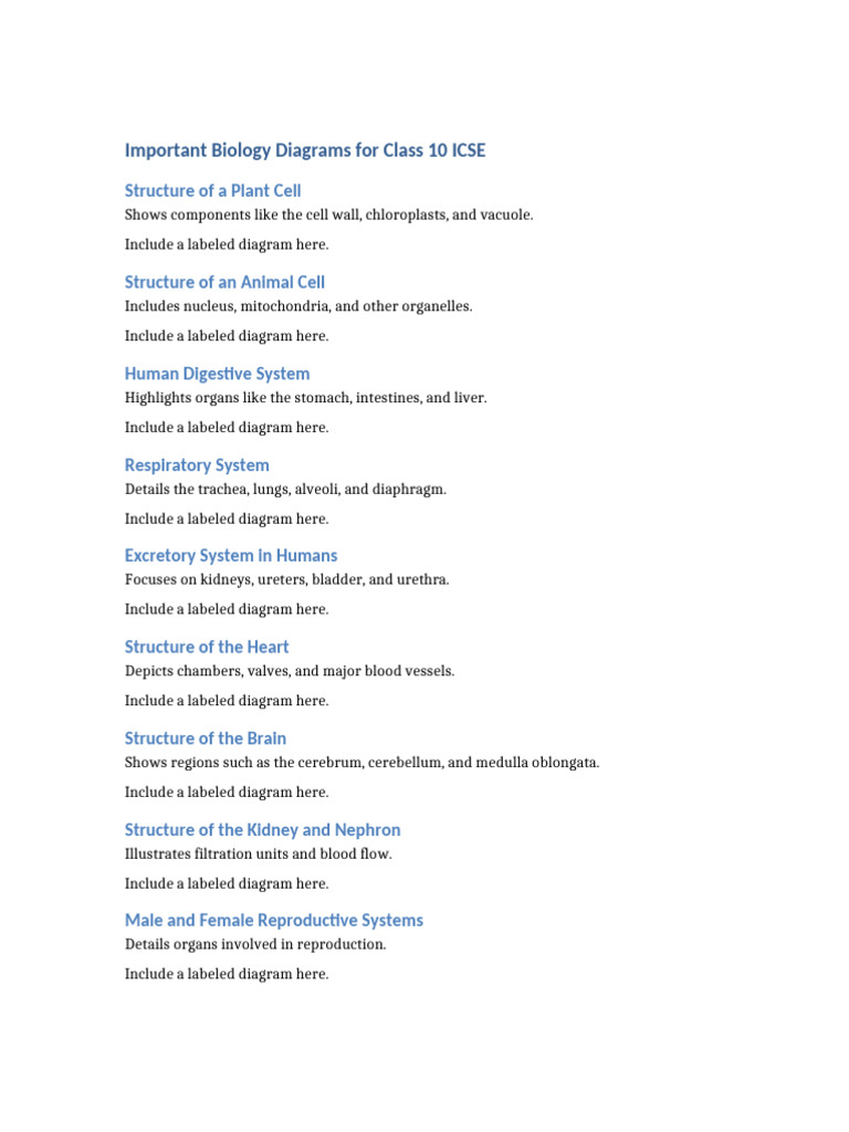 Important Biology Diagrams Class 10 ICSE | PDF