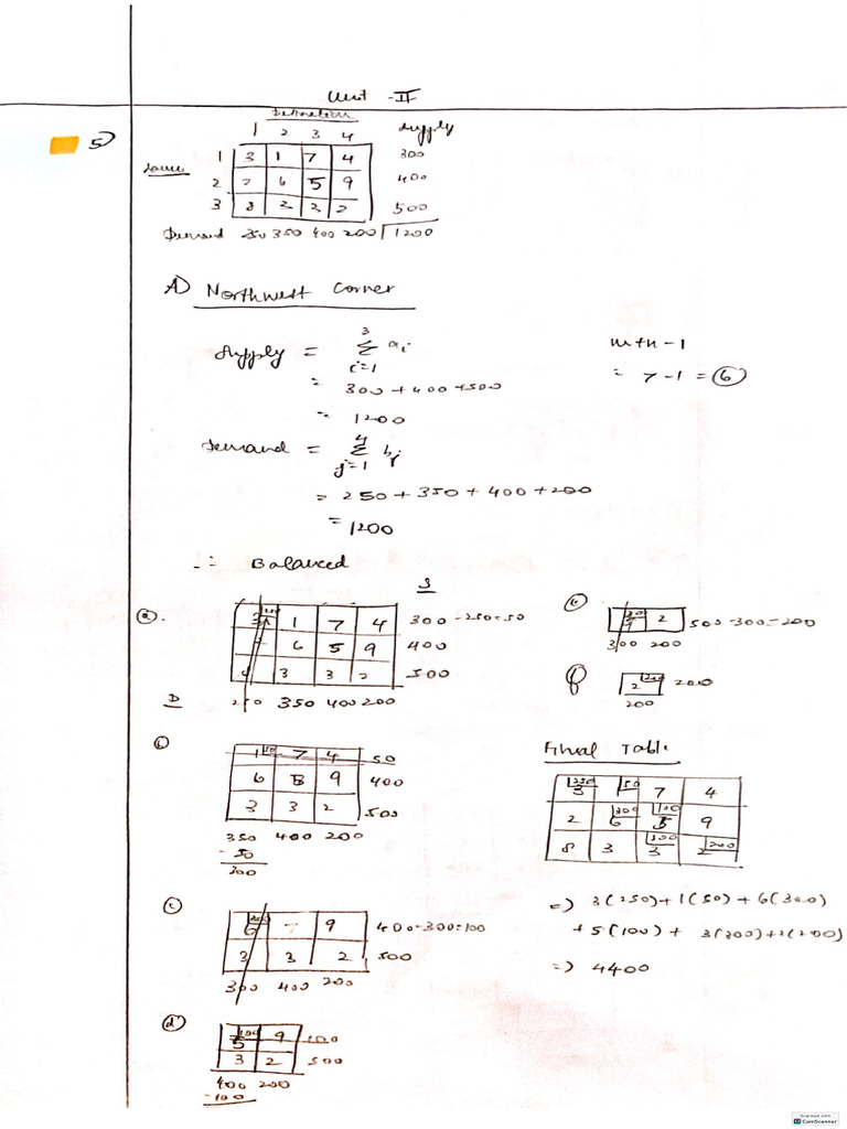 Unit 2 - RMT Solutions | PDF
