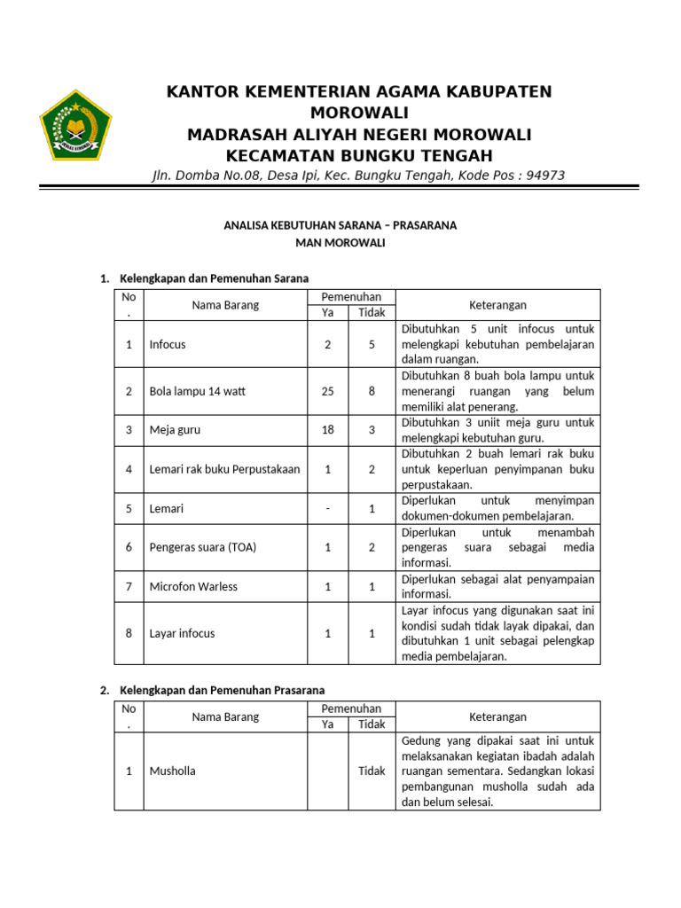 Analisis Kebutuhan Sarpras Pembelajaran | PDF