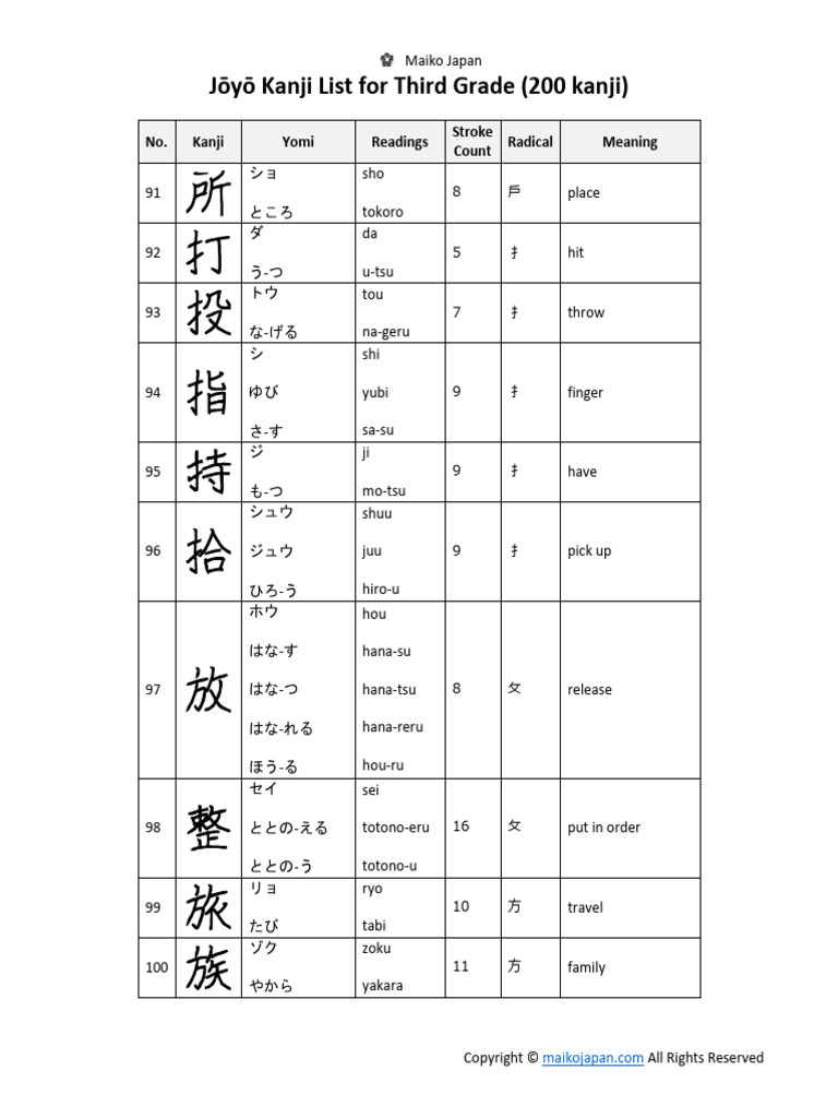 Joyo Kanji For Third Grade | PDF