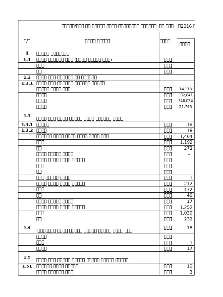 Month Report Sent To Region-July .. Extension Comunication Sumarized ... Month Report Sent To Region-July .. Extension Comunication Sumarized ...