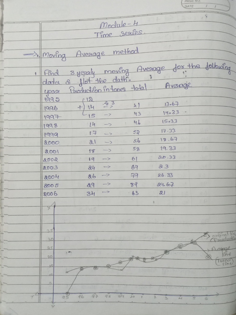 Module 4 - Time Series Analysis | PDF