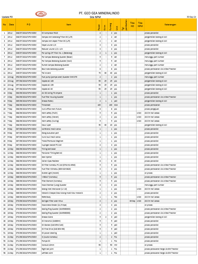 Progress PO NPM 30-09-24 | PDF