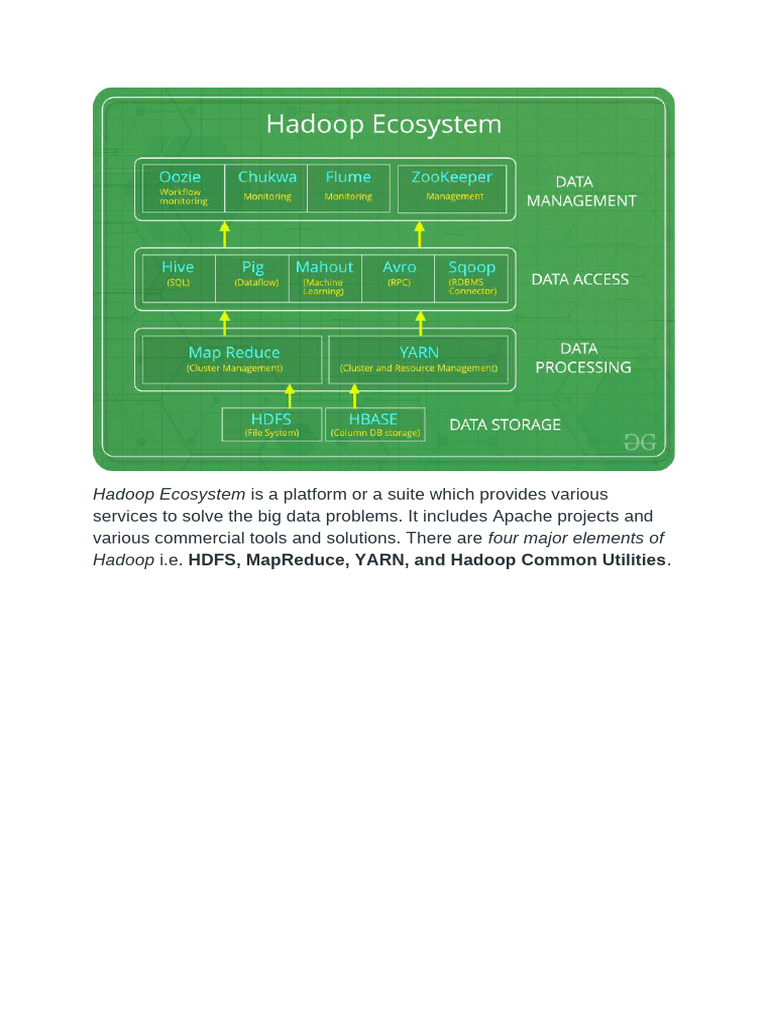 Hadoop Ecosystem | PDF