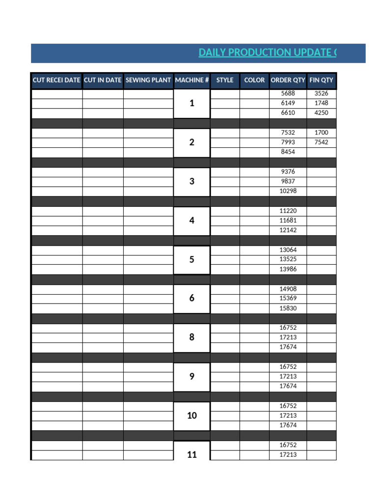 Daily Production Update | PDF