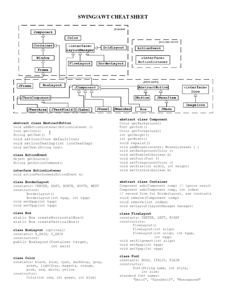 Swing | PDF | Typefaces | Constructor (Object Oriented Programming)
