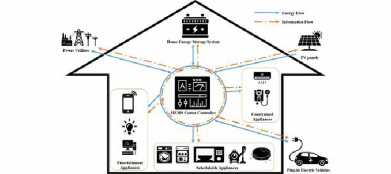 Access Gagraphic 3248502 | PDF