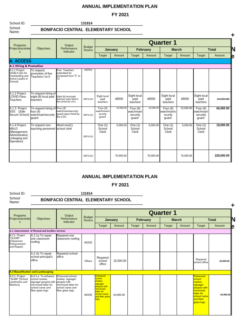 Aip 2022 1st Quarter | PDF