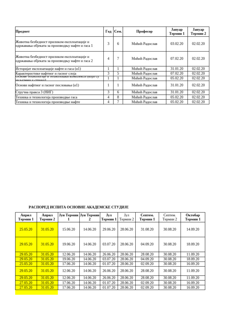Ispitni Rokovi 2019-20 Osnovne Studije Nadoknada Aprilski 5.5.2020 | PDF