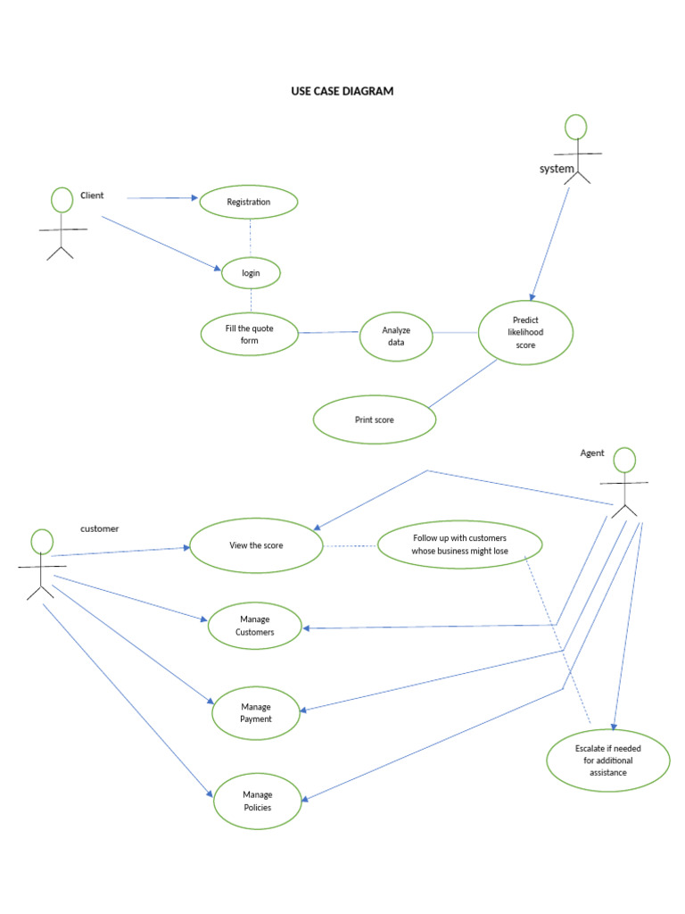 Project Use Case Diagram | PDF | Machine Learning | Data
