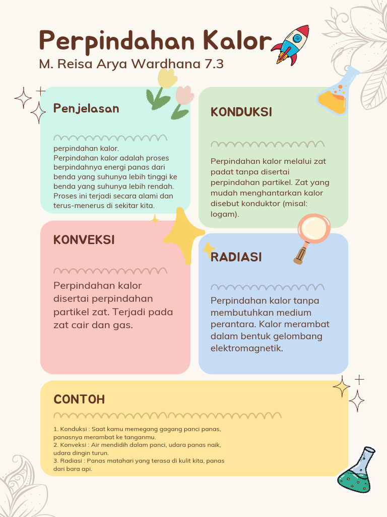 Proses Perpindahan Kalor: Konduksi, Konveksi, Radiasi | PDF