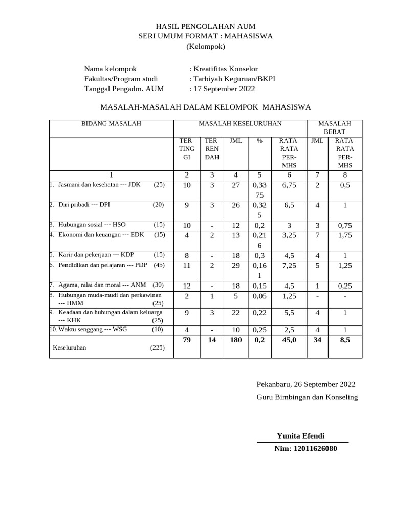Analisis Masalah Mahasiswa AUM | PDF