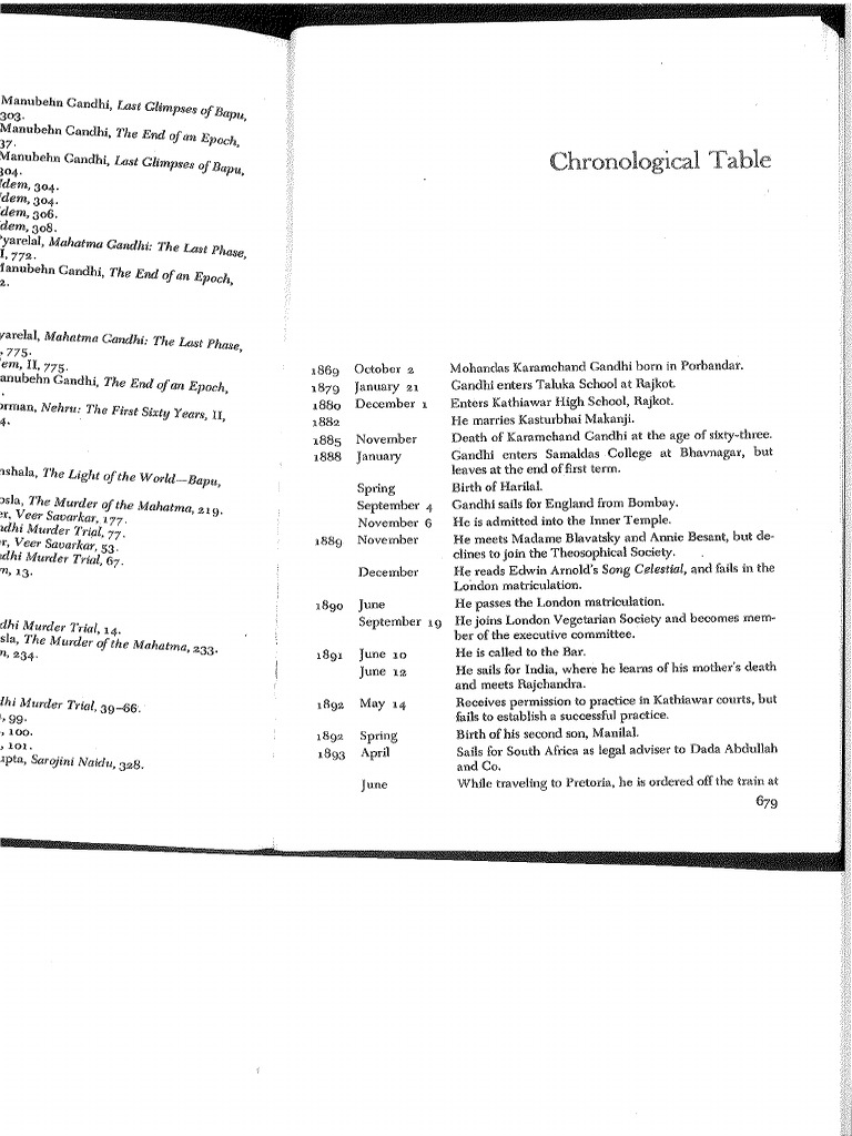 Gandhi Chronology | PDF