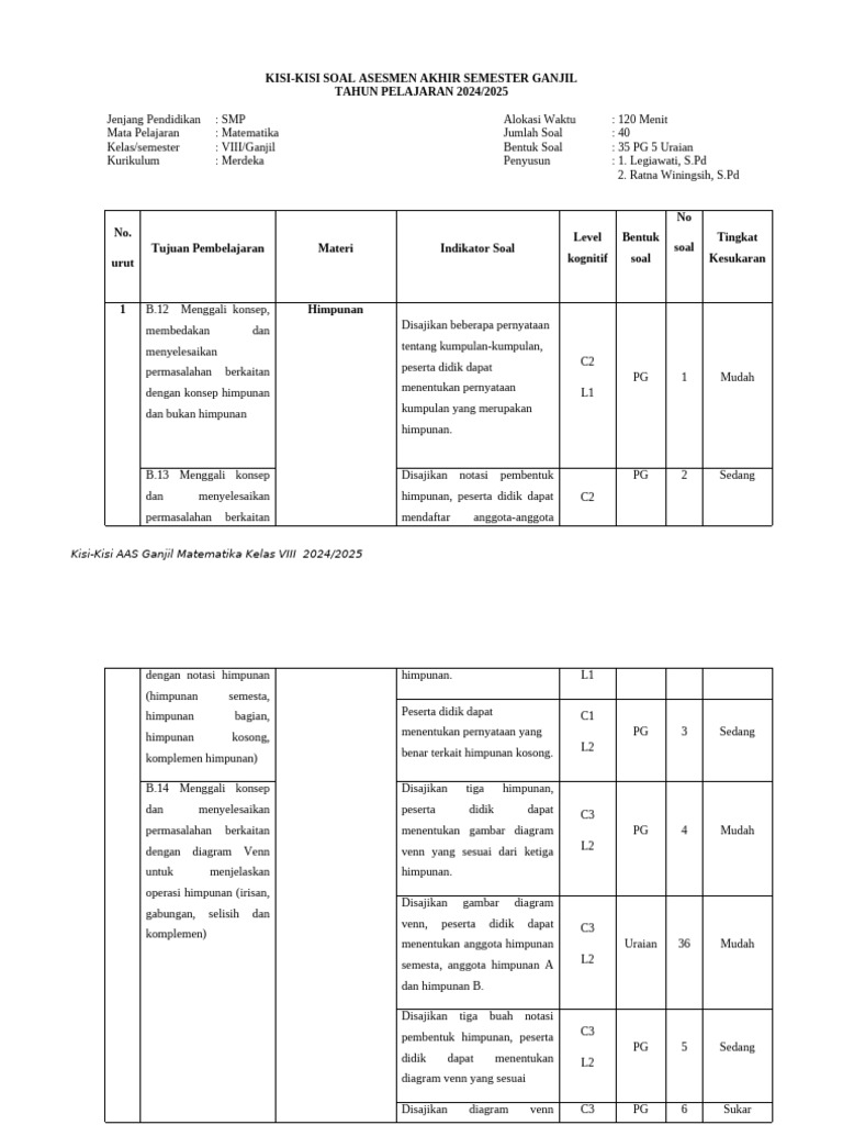 Kisi-Kisi MTK Aas Kelas 8 Kurmer Tahun 2024 | PDF