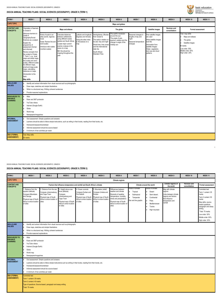 2025 ATP SS Grade 8 | PDF