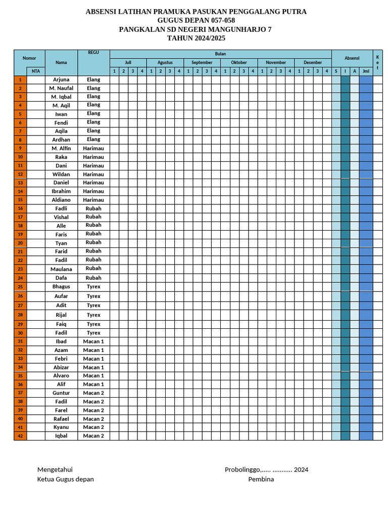 Absensi Latihan Pramuka Pasukan Penggala | PDF