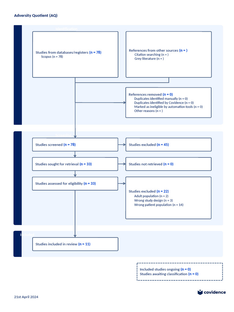 PRISMA - AQ (Adversity Quotient) | PDF