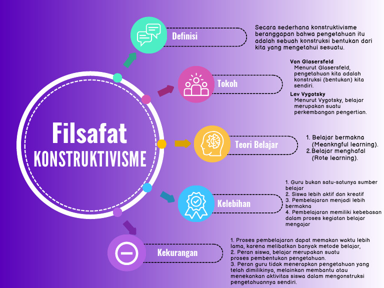 Filsafat Konstruktivisme - 20241125 - 064509 - 0000 | PDF