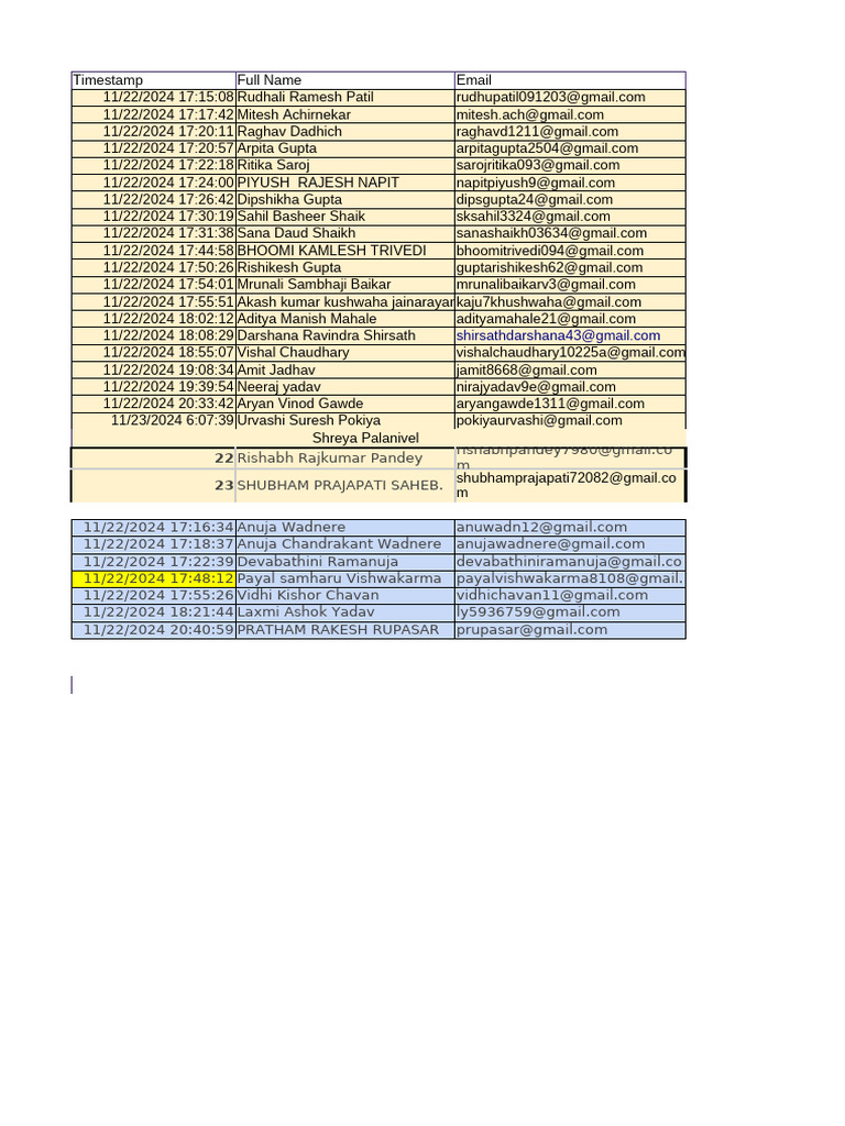 Follow Up List | PDF