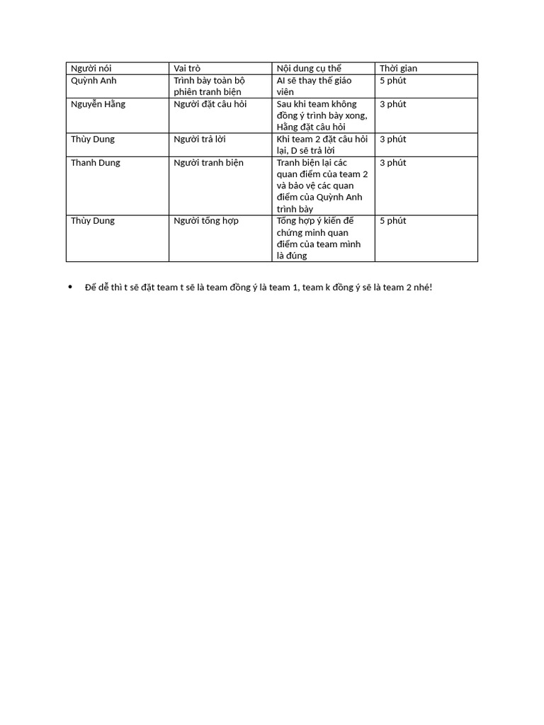 Phân Công Team 1 | PDF