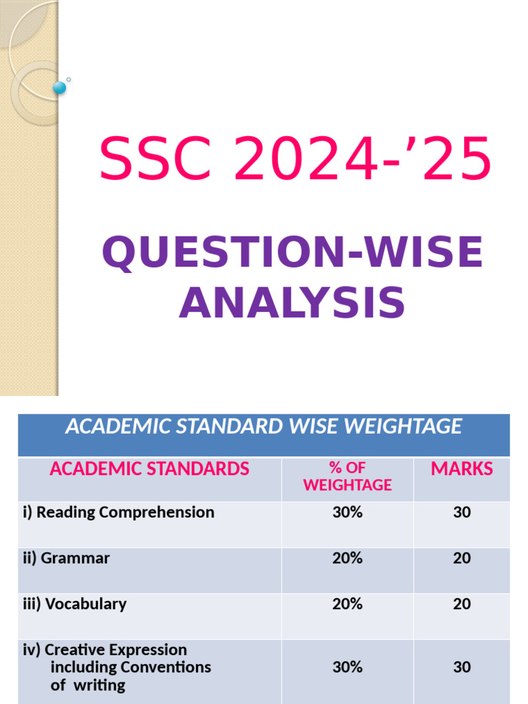 SSC 2024-25 Question-Wise Analysis | PDF | Word | Sentence (Linguistics)