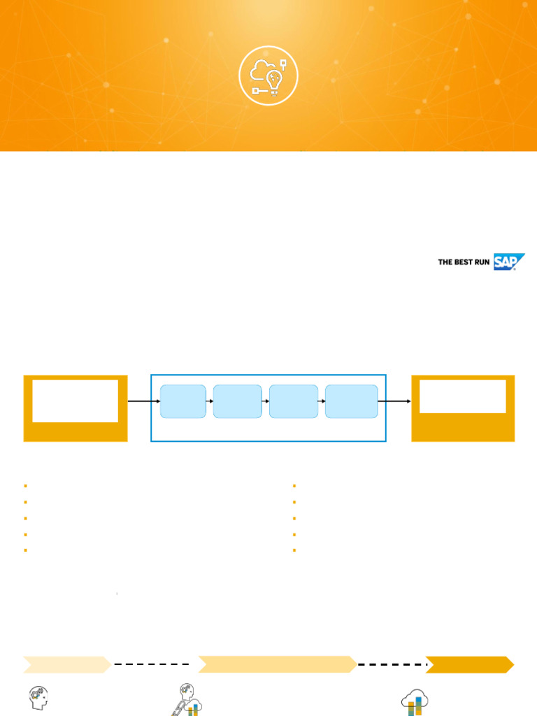 Creating A Message Implementation Guideline For SAP S4HANA Cloud | PDF ...