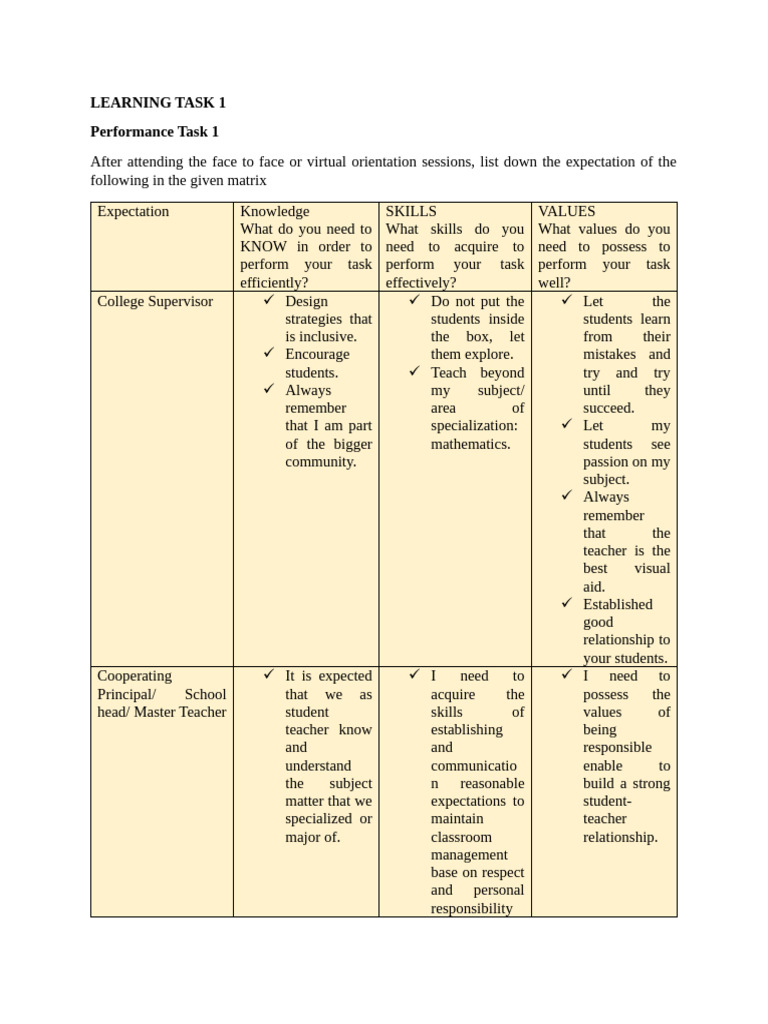 Learning Task 1 | PDF | Teachers | Teaching Method