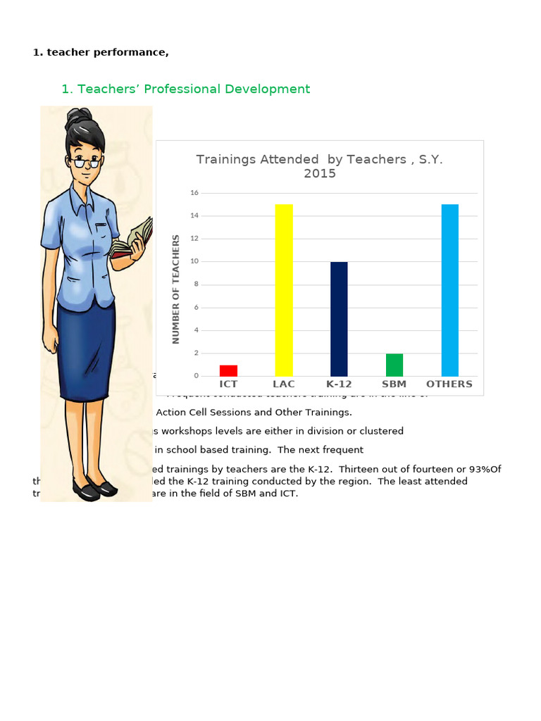 Teacher Performance | PDF