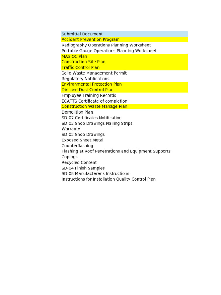 USDA NAL Submittals Checklist | PDF