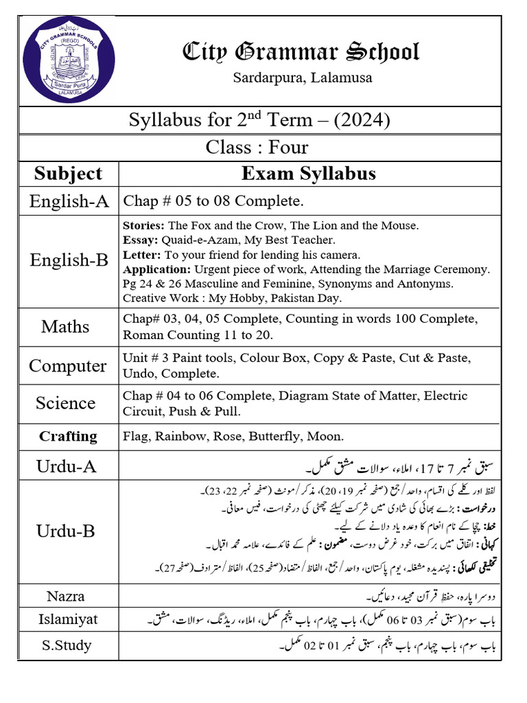 Syllabus Format Class 4 | PDF