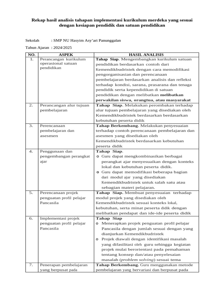 Rekap Hasil Analisis Tahapan Kurmer | PDF