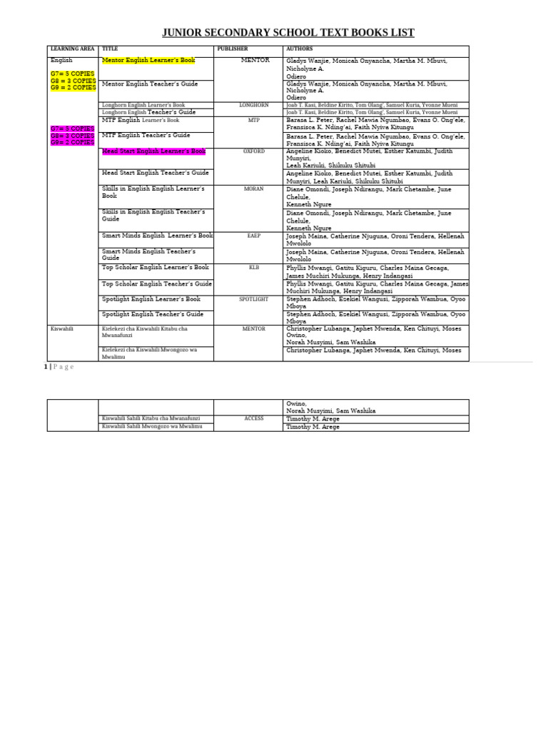 Junior Secondary School Textbooks List | PDF | Teaching