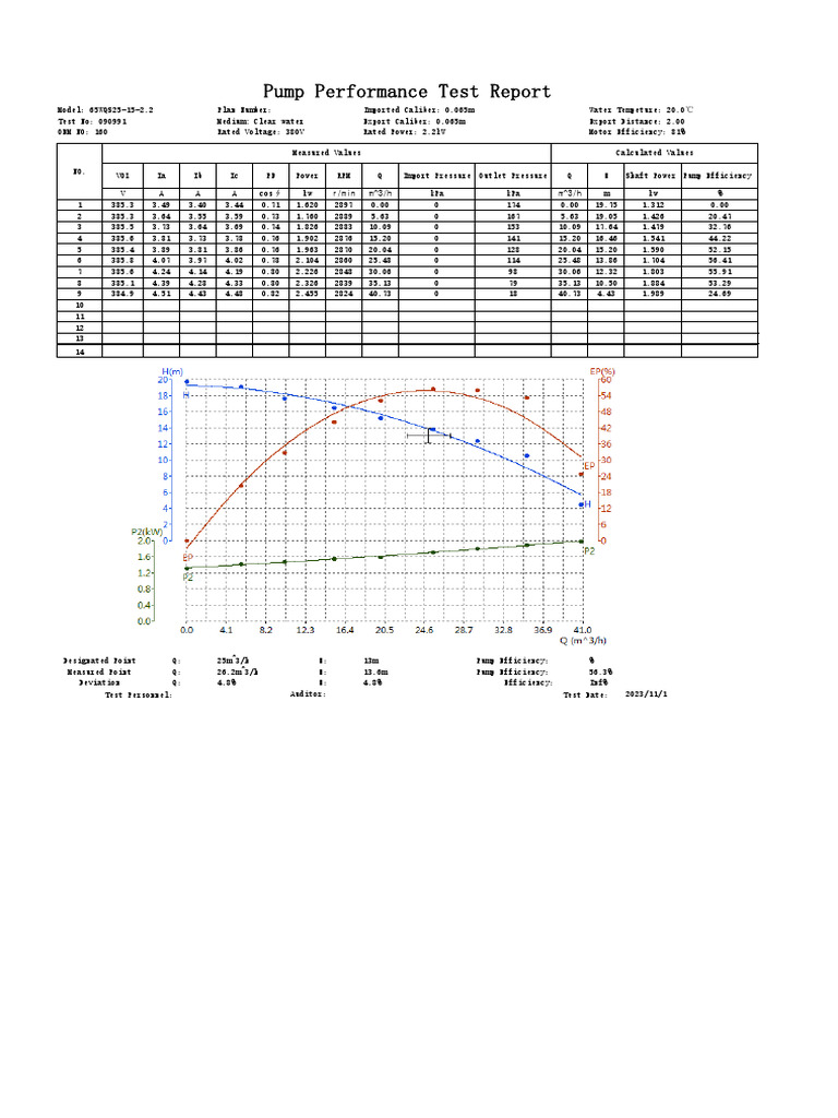 Dmci Power - Leo Pump 65WQ25-15-2.2S Datasheet | PDF