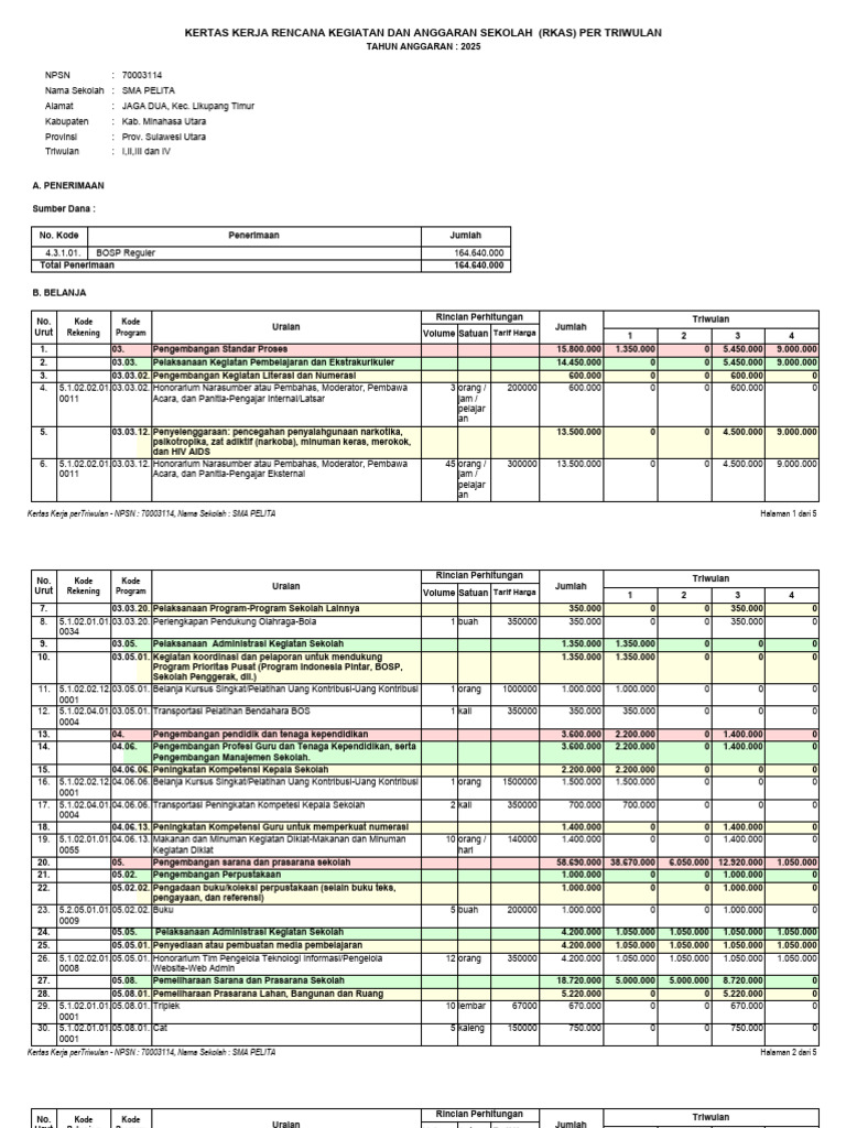 Rapbs Tri Output | PDF