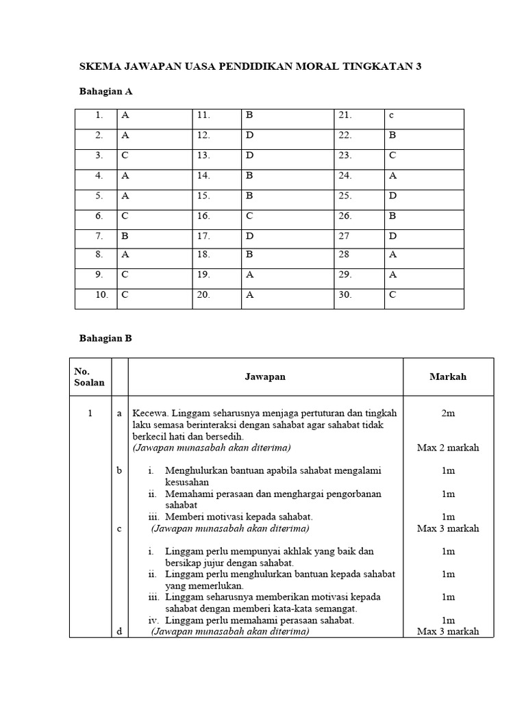 Skema Jawapan Uasa Pendidikan Moral Tingkatan 3 | PDF