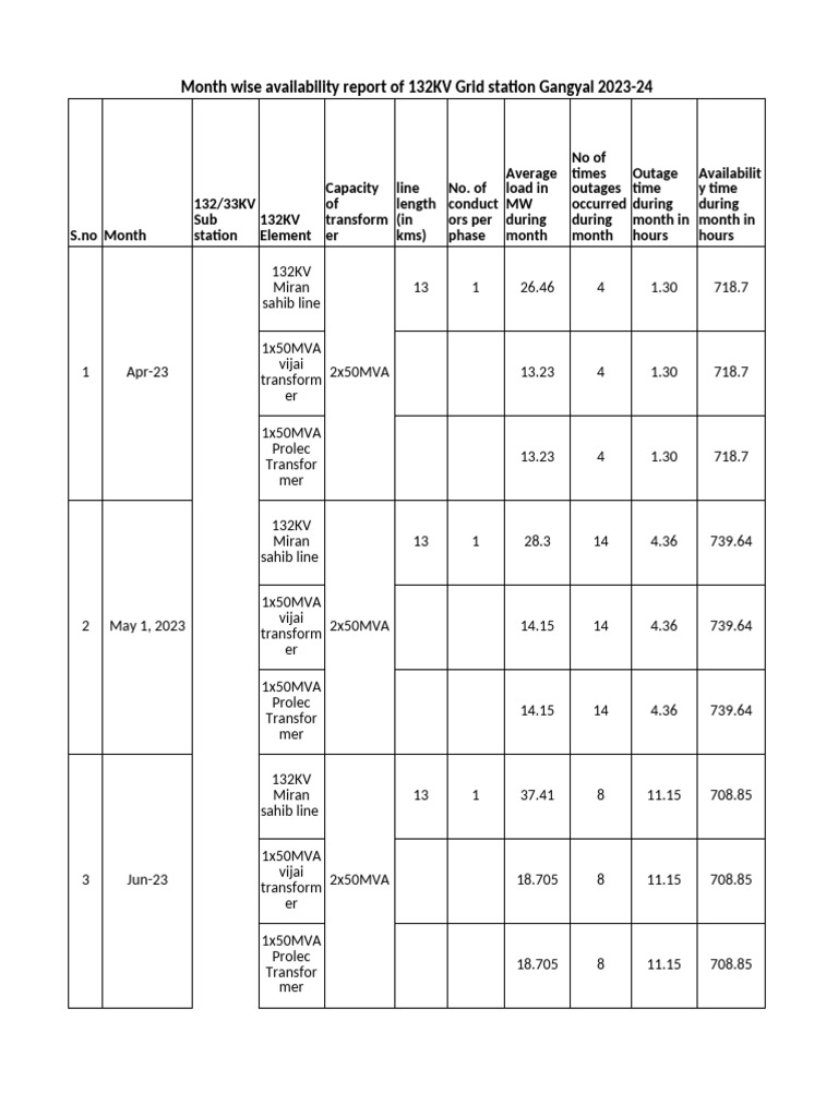 Tripping S | PDF | Electric Power | Power (Physics)