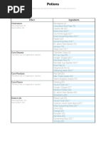 Deepwoken Potion Recipes Guide | PDF