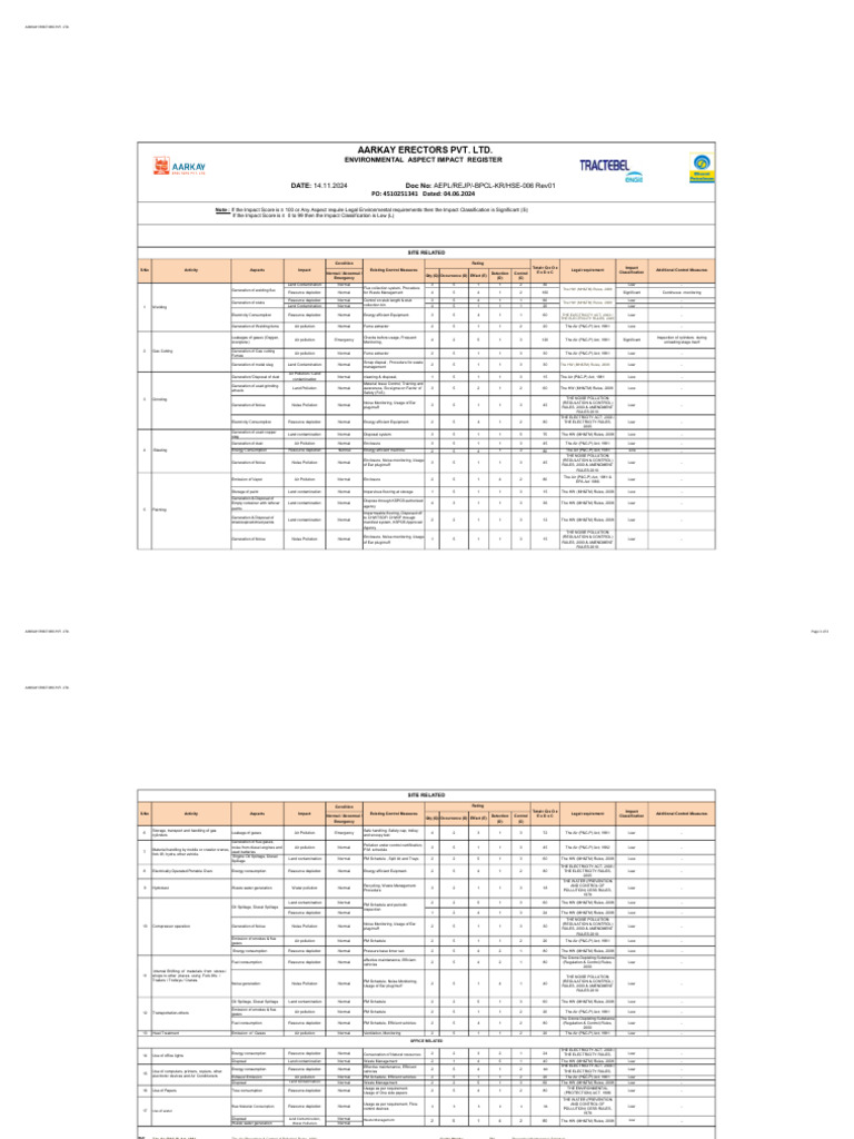 EAI Register | PDF | Waste | Pollution