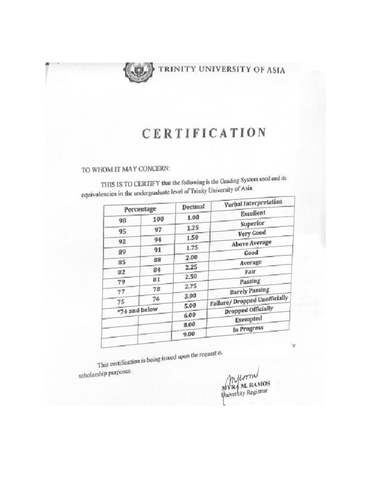TUA Grading System | PDF