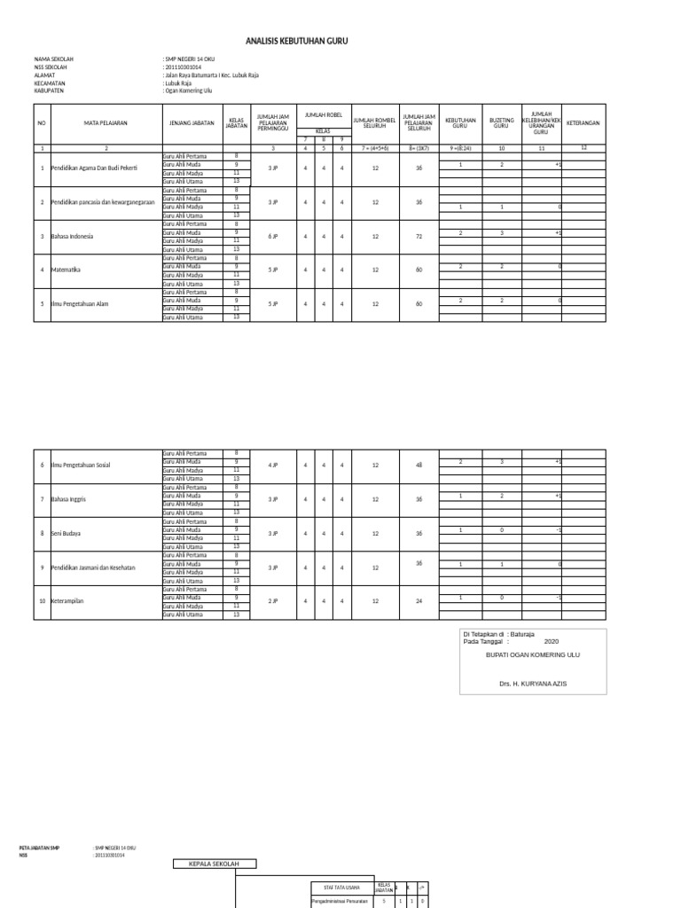 Analisis Kebutuhan Guru SLTP | PDF